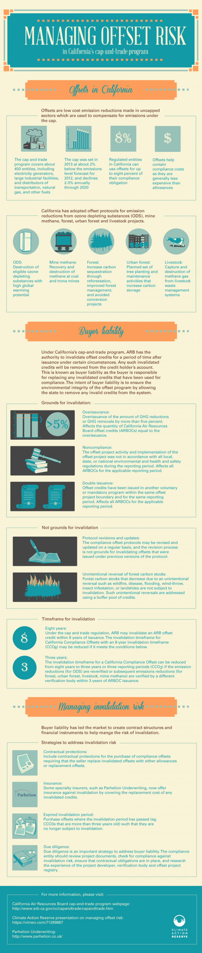 Infographic: Managing Offset Risk | Climate Action Reserve