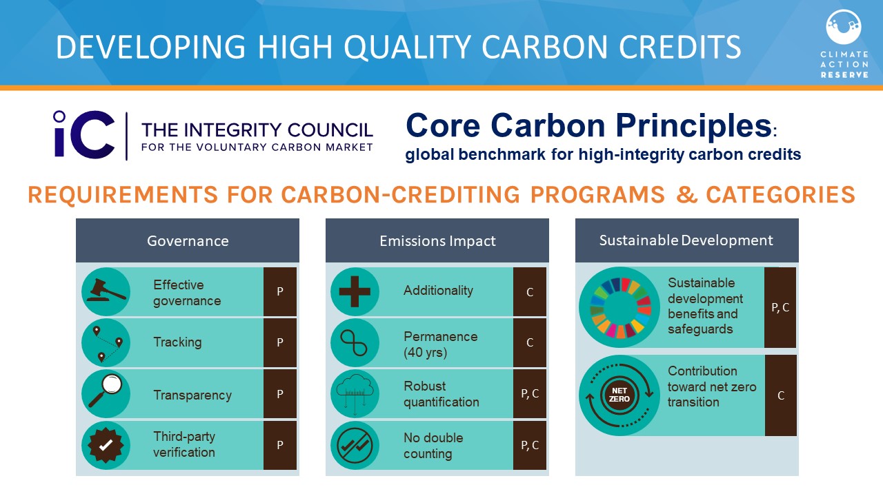 Ask Us Anything - Climate Action Reserve : Climate Action Reserve