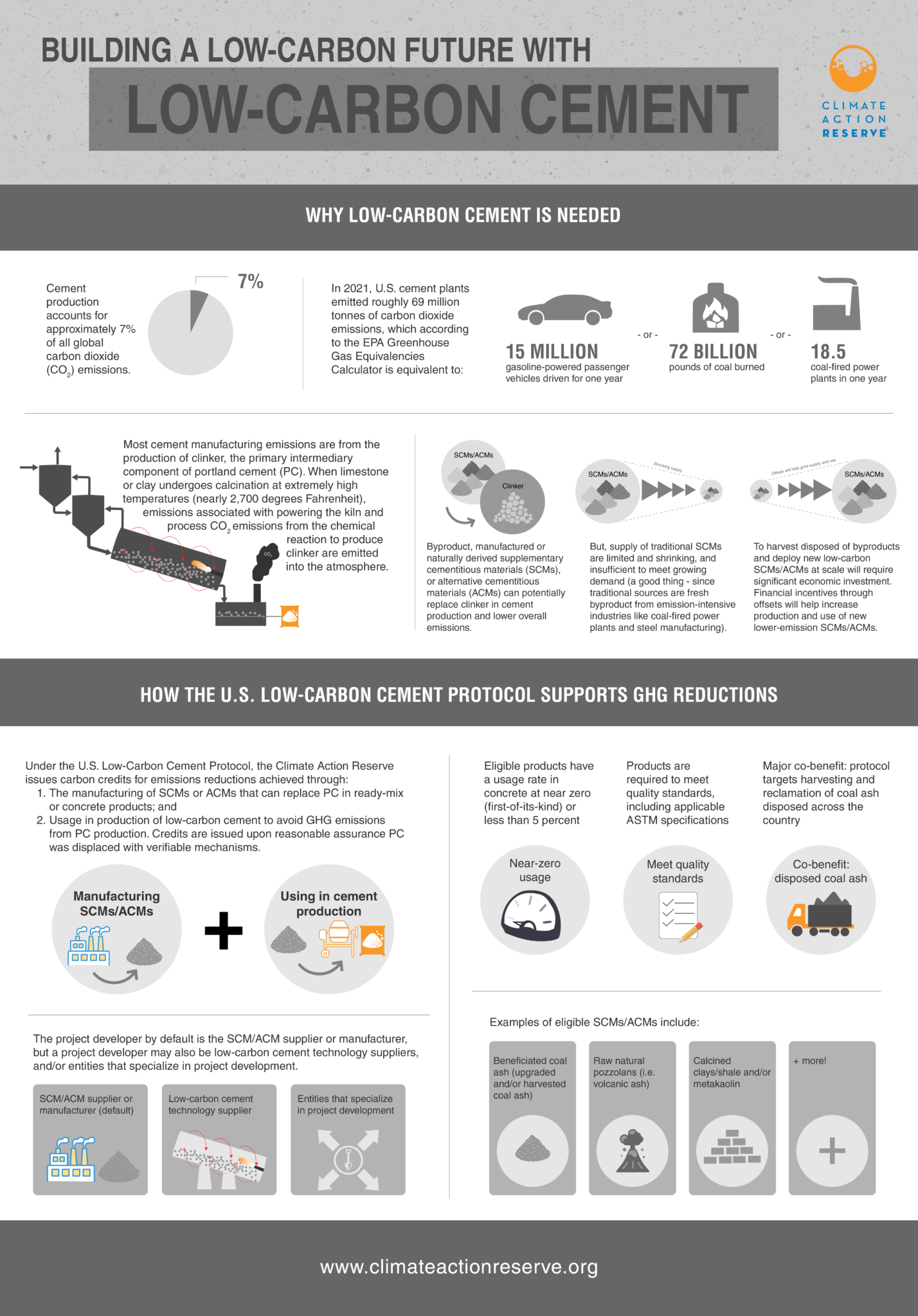 Building a Low-Carbon Future with Low-Carbon Cement - Climate Action Reserve : Climate Action ...